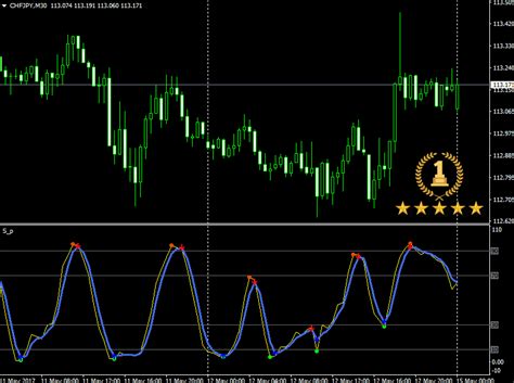 Forex Stochastic Plus Mt4 Indicator Free Mt4 And Mt5 Indicators Bank2home Com