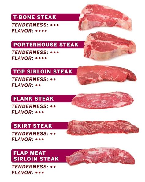 Delicious Grilled Steak Recipes Steak Types How To Cook