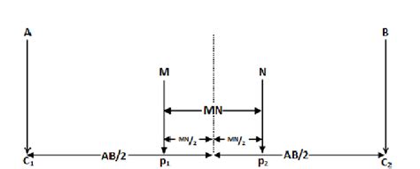 Schlumberger Array Configuration Download Scientific Diagram