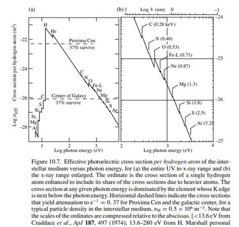 Solved A Use The Plot Of Effective Cross Section Fig 7a To