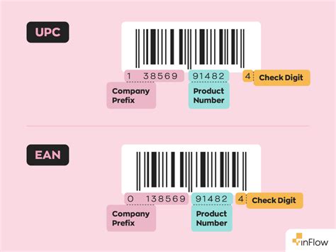 Mastering Ean Vs Upc Barcodes For International Business