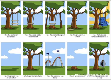 领域驱动设计基本概念 知乎