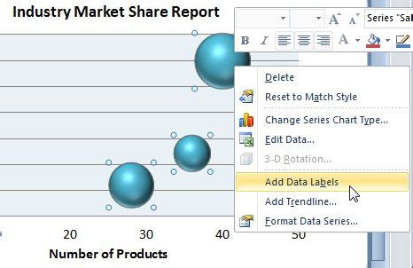 Bubble Chart Powerpoint Template Ponasa