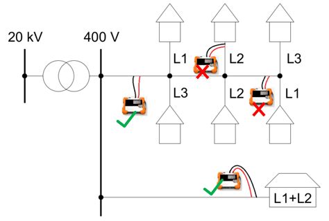 Reactive Power Definition Calculation And Measurement A Eberle