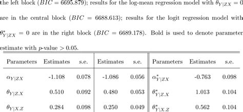 Maximum Likelihood Estimates And Standard Errors For The Smoking Habits