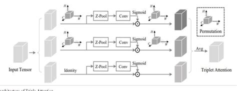 Figure 1 From Impact Of Attention On Visual Sentiment Analysis Semantic Scholar