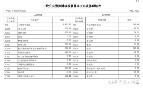 广州市东升医院招聘工资待遇水平怎么样 知乎