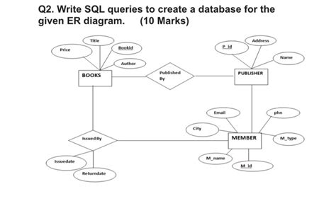 solved q2 write sql queries to create a database for the