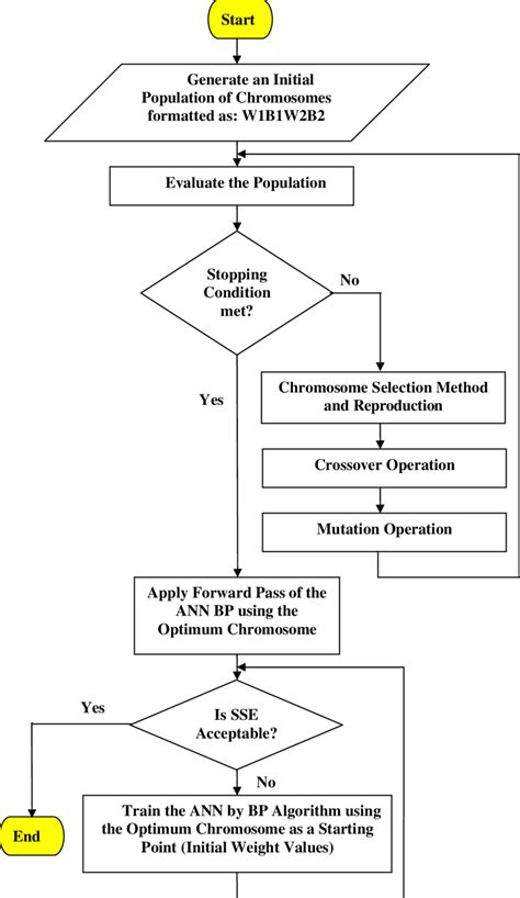 The Proposed Algorithm Download Scientific Diagram