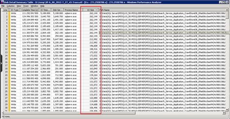 Cleverworkarounds Demystifying Sharepoint Performance Management Part 10 More Tools Of The