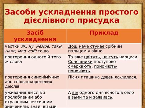 Презентація Способи вираження присудка Простий і складений присудок