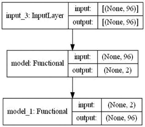 Electronics Special Issue Advances Of Future IoE Wireless Network Technology