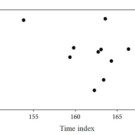 Nearest Neighbor Query Efficiency Of User Based Partition Mining