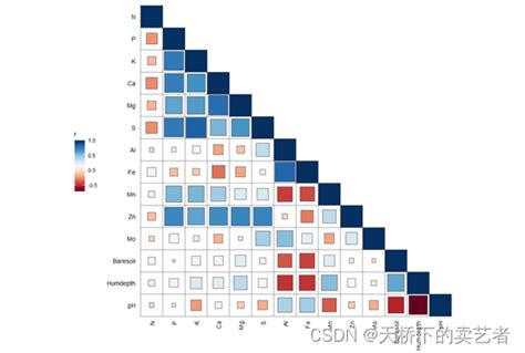 r语言linket包绘制相关性组合网络热图 csdn博客