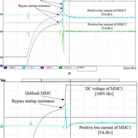 System Startup Waveforms A Startup Waveform Of Mmc2 And Mmc3 B