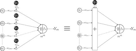Quaternionic Valued Multiplicative Neuron Model Download Scientific