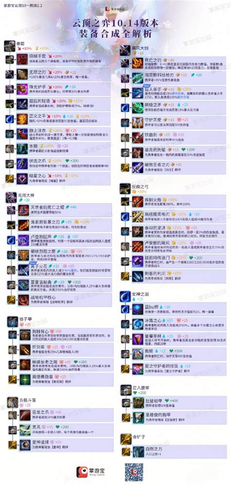 云顶之弈10 19装备合成图有哪些 10 19装备合成表介绍 九游手机游戏