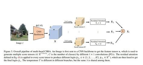 ashish patel 🇮🇳 on linkedin computervision artificialintelligence