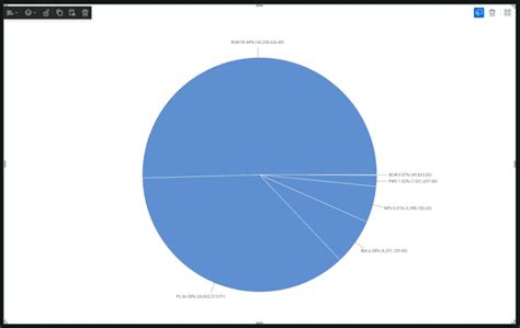 Advanced Pie Chart Customization In Experience Builder Geospatial