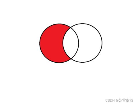 两表查询常用sqlsql两张表联合查询 Csdn博客