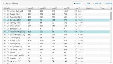 Angular Ag Gridhow To Put The Background Color To Multiple Selected Rows Stack Overflow