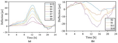 Missing Structural Health Monitoring Data Recovery Based On Bayesian Matrix Factorization