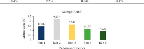 Figure 5 From Design Of A Regional Economic Forecasting Model Using Optimal Nonlinear Support
