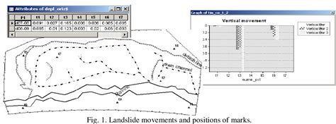 Figure From Study Of The Landslide Using GIS Semantic Scholar