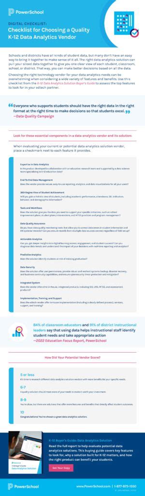 Checklist For Choosing A Quality K 12 Data Analytics Vendor Powerschool