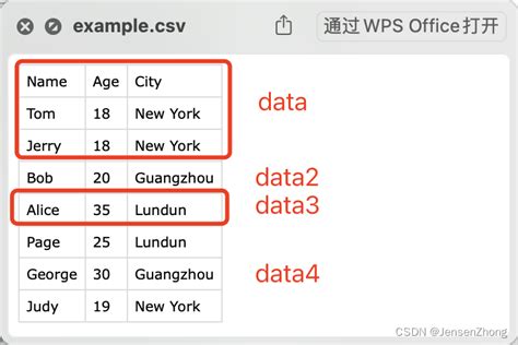 Python 读写csv篇(csv)python读取csv文件 Csdn博客 Python 读写csv篇(csv)python读取csv文件 Csdn博客