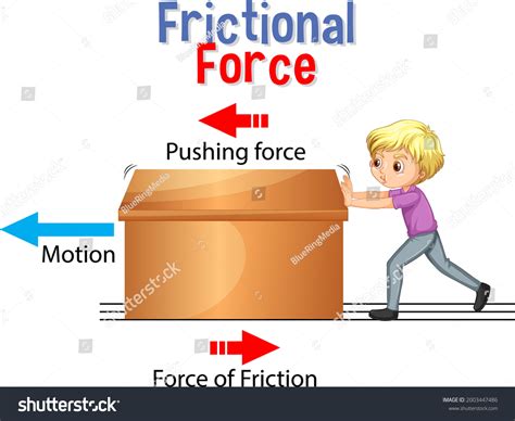 Frictional Force Science Physics Education Illustration Stock Vector Royalty Free 2003447486