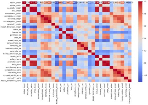 Mohammed Osman Abdul Ghani On Linkedin Machinelearning Datascience