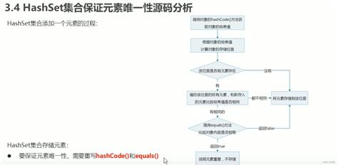 Hashset集合保证元素唯一性的源码分析 Csdn博客