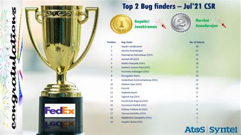 Avinash Rangarajan On Linkedin Atossyntel Qualityassurance Softwarequalityassurance