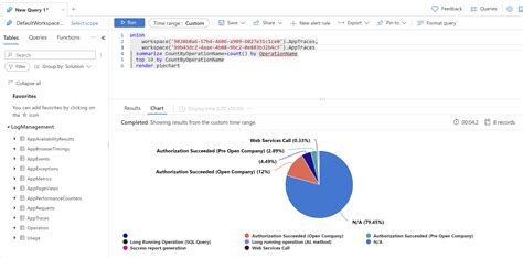 Querying Telemetries From Multiple Application Insights Instances