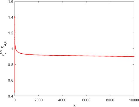 Figure 14 From Synchronous And Asynchronous Optimized Schwarz Methods For Poissons Equation In