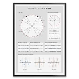 Trigonometry Facts Print Unit Circle Cheat Sheet And Graphs Of Trigonometric Functions Chart