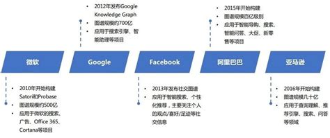 知识图谱与数据可视化研究论文精选合集 Csdn博客