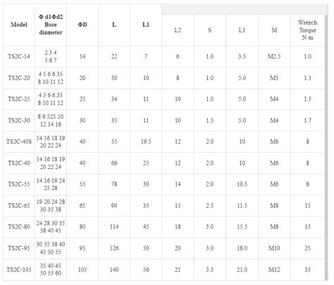 TS C Curved Jaw Coupling KSEindonesia