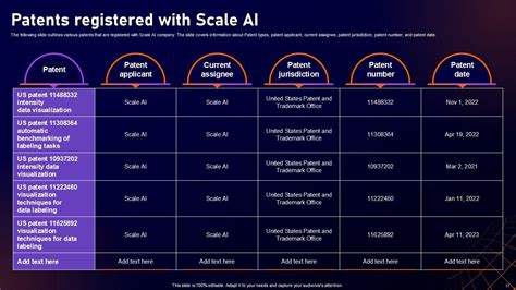How To Use Scale AI For Data Labelling Ppt Presentation AI CD V PPT Presentation