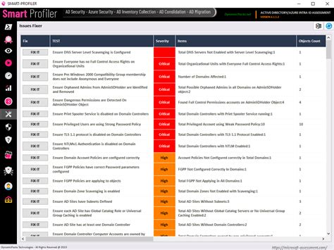 Unleashing The Power Of Active Directory Assessment