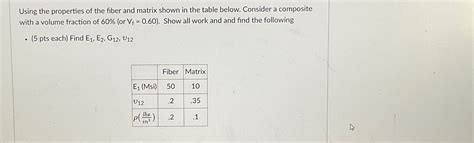 Solved Find And The Specific Modulus For Composite Material Chegg Com