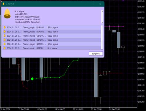 Beautytrend Mt4 Купить Технический индикатор для Metatrader 4