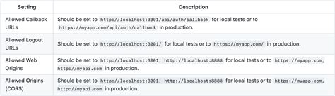 Streamlit User And Api Authentication With Auth0 Nextjs Sdk