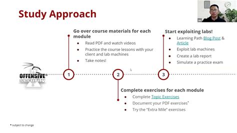How To Become An OSCP Full Guide