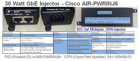 Cisco Aironet Series 2800 3800 Access Point Deployment Guide AP 2800 And AP 3800 Powering