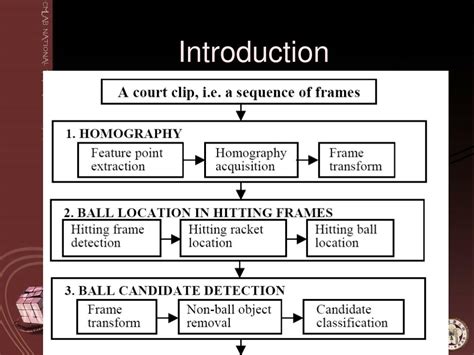 Ppt Trajectory Based Ball Detection And Tracking With Aid Of Homography In Broadcast Tennis