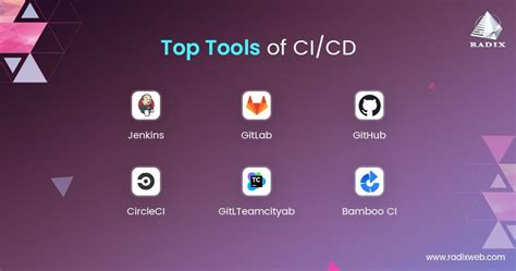 Top Ci Cd Tools You Must Know About In