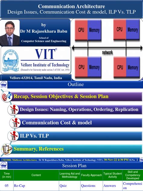 communication architectures pdf parallel computing multi core