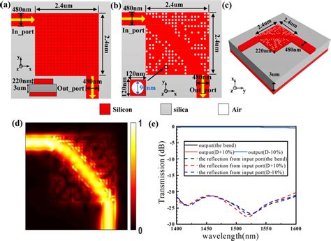 Design And Simulation Results Of The 90 Degree Waveguide Bend A Download Scientific Diagram